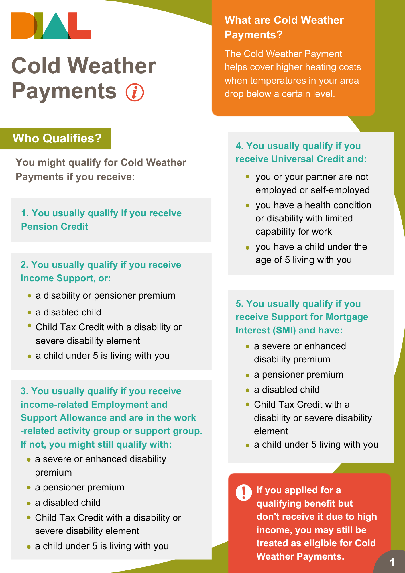 Fact Sheets - DIAL